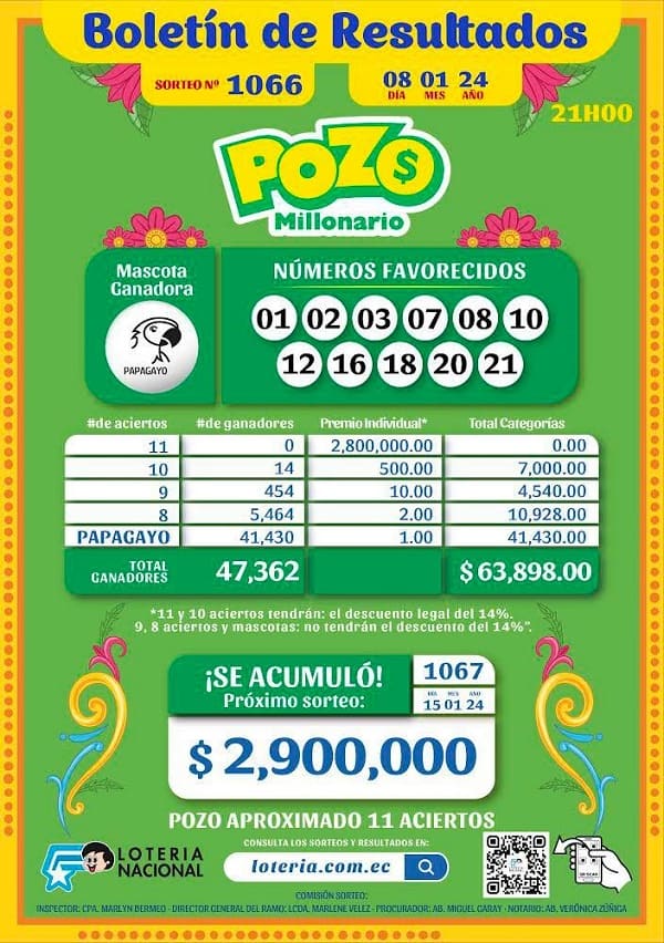 Pozo Millonario Sorteo 1066