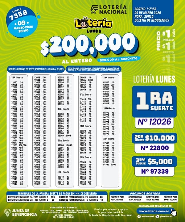 Lotería Nacional Sorteo 7358