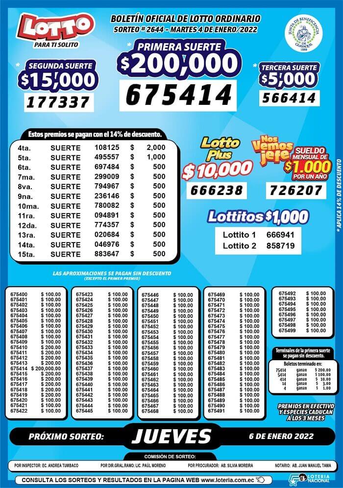 Lotto Sorteo 2644 - Ecuador Noticias