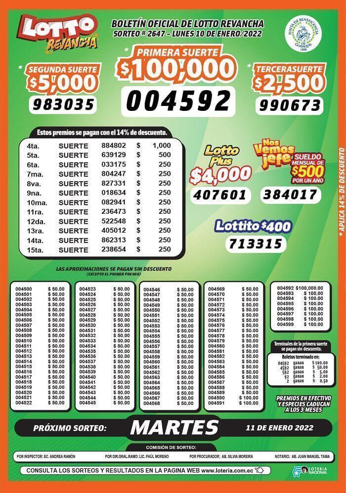 Lotto Sorteo 2647 - Ecuador Noticias