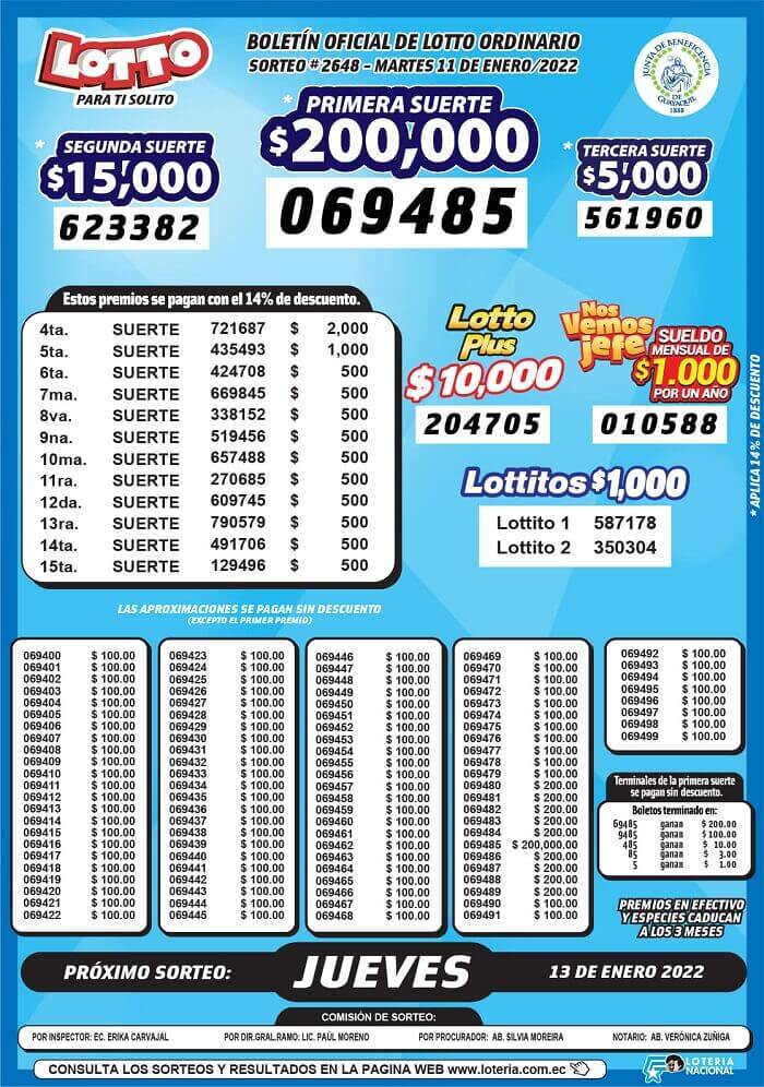 Lotto Sorteo 2648 - Ecuador Noticias