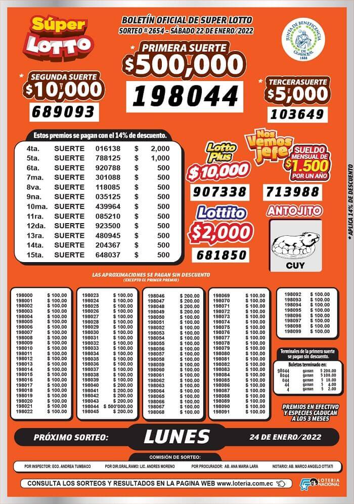 Lotto Sorteo 2654 - Ecuador Noticias