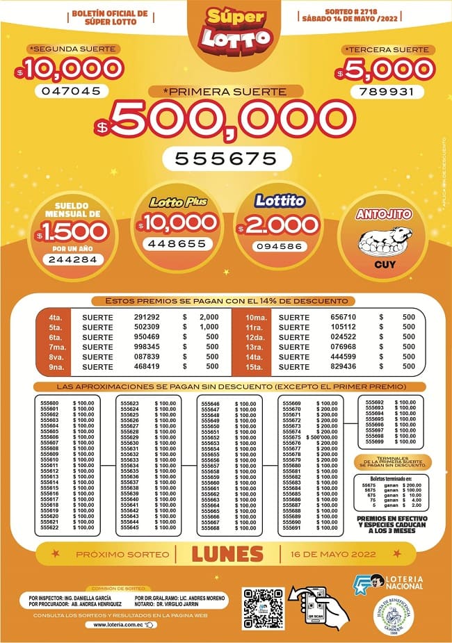 Resultados Lotto Sorteo 2718