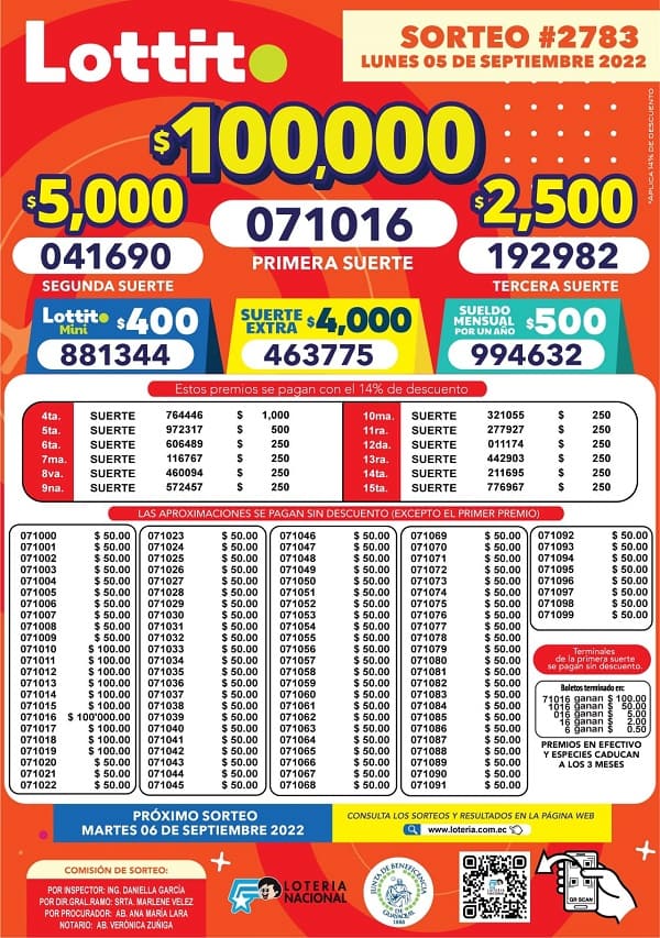 Resultados Lotto Sorteo 2783
