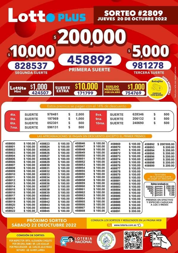 Resultados Lotto Sorteo 2809