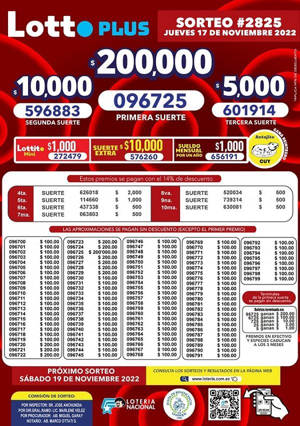 Resultados Lotto Sorteo 2825