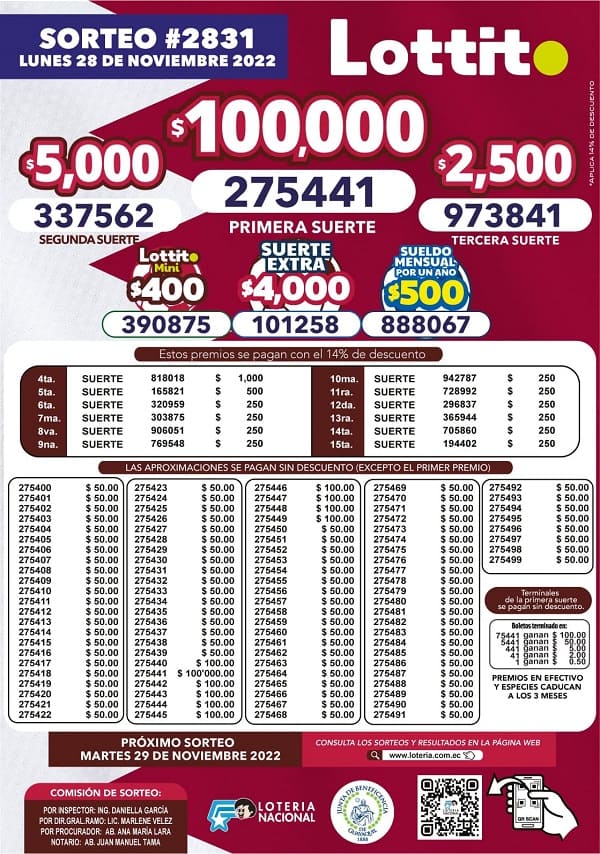Resultados Lotto Sorteo 2831