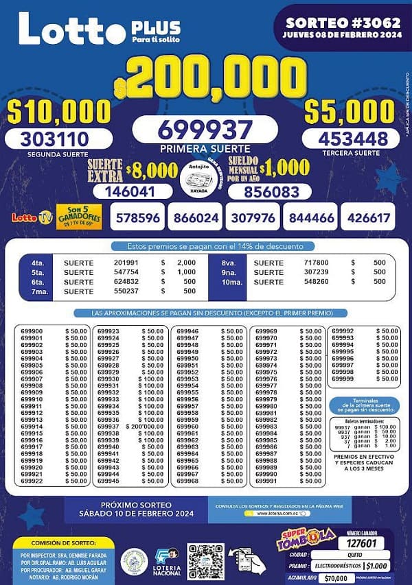 Resultados Lotto Plus Sorteo 3062