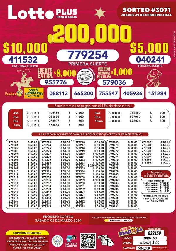 Resultados Lotto Plus Sorteo 3071
