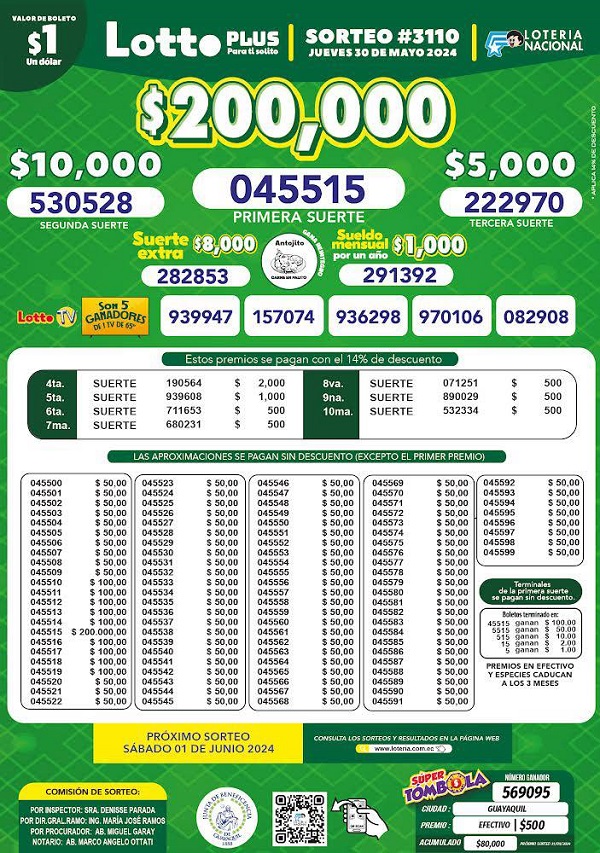 Resultados Lotto Plus Sorteo 3110