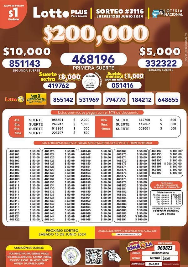 Resultados Lotto Plus Sorteo 3116