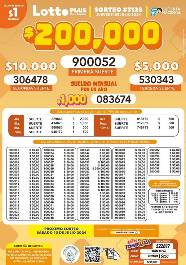 Lotto Plus Sorteo 3128