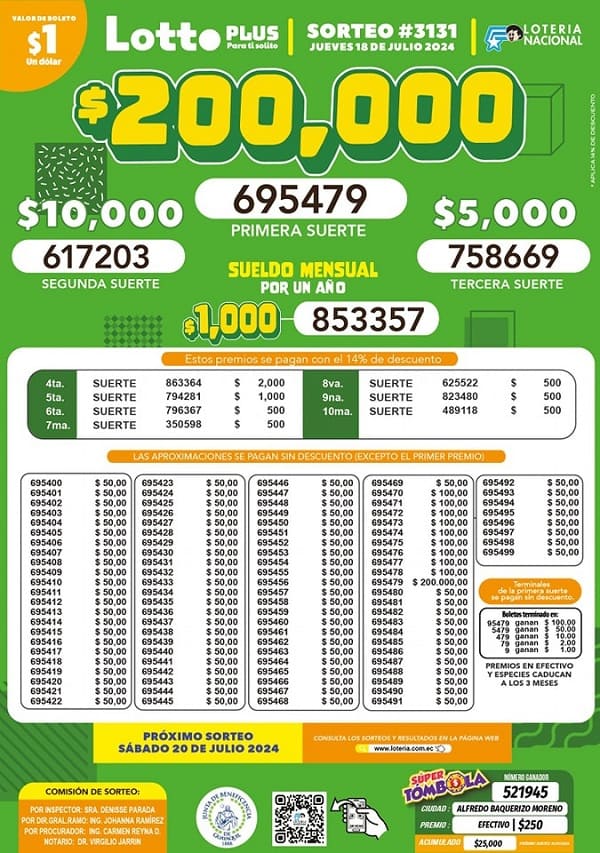 Lotto Plus Sorteo 3131