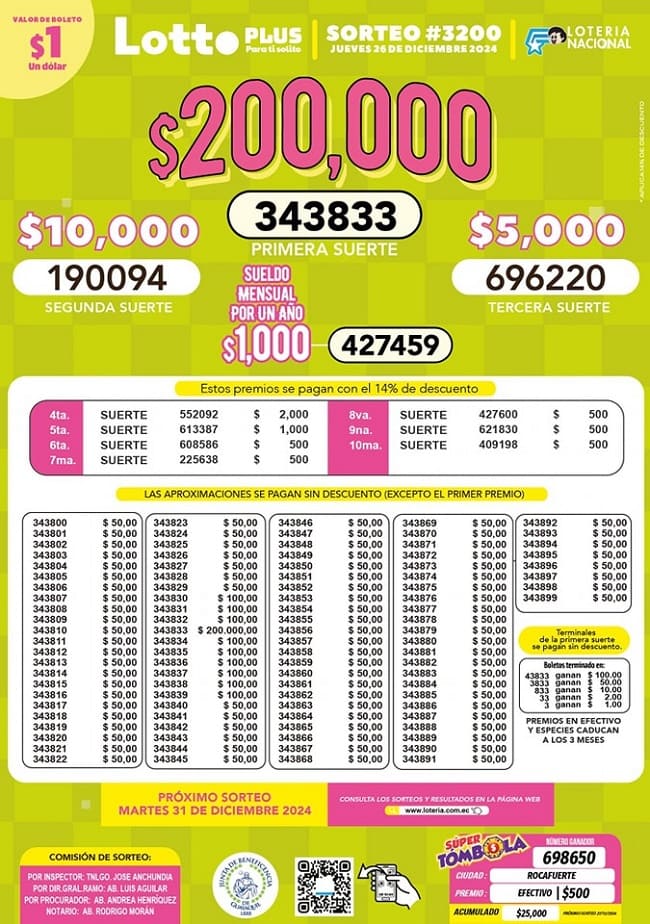 Lotto Plus Sorteo 3200