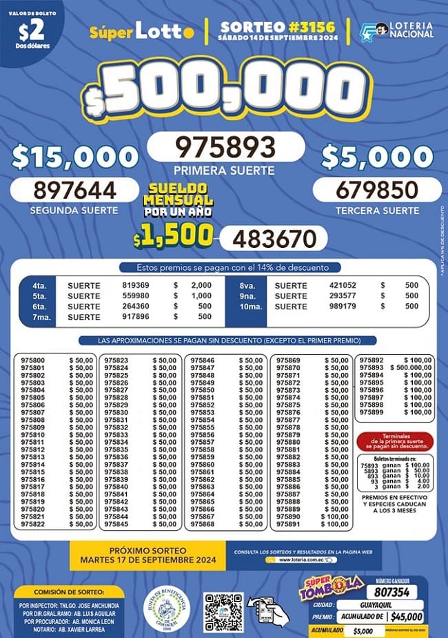 Súper Lotto Sorteo 3156