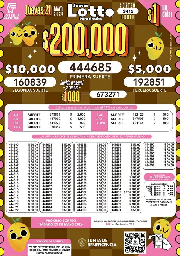 Lotto Sorteo 3415