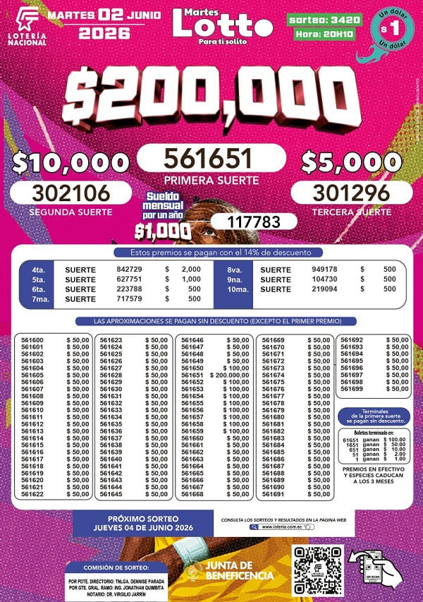 Lotto Sorteo 3420