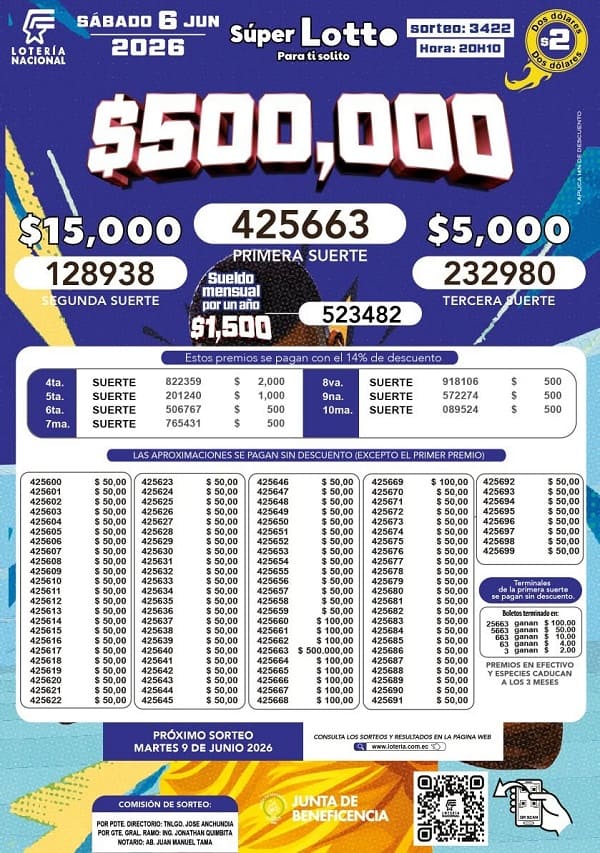 Súper Lotto Sorteo 3422