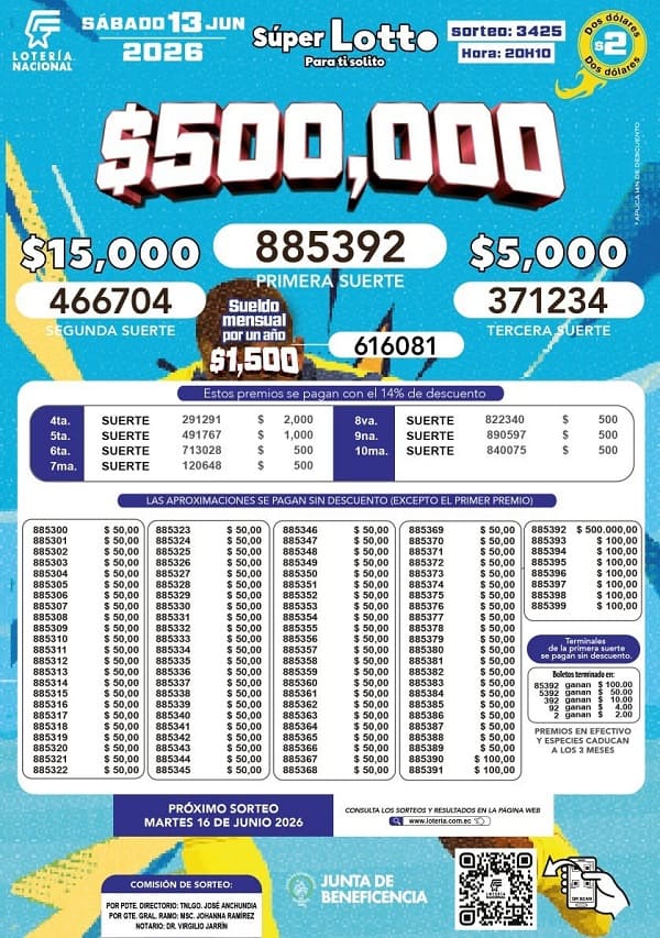 Súper Lotto Sorteo 3425