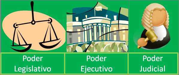 Los 5 poderes del Estado ecuatoriano