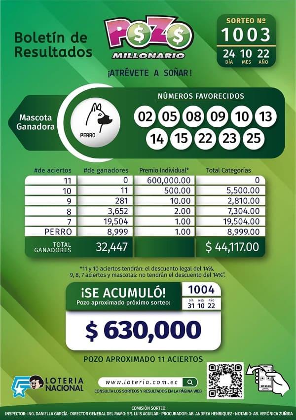 Resultados del Pozo Millonario 1003