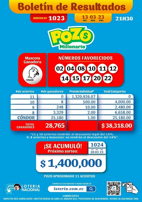 Pozo Millonario 1023