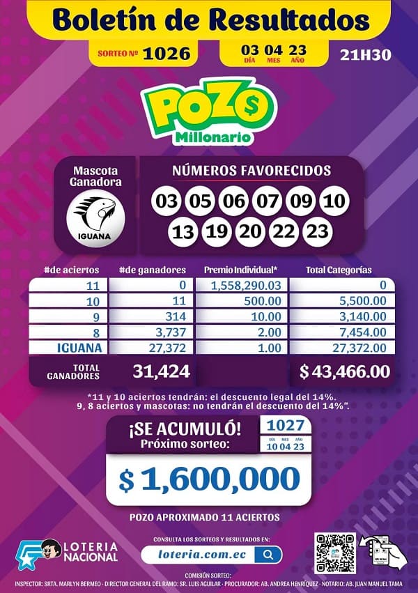 Pozo Millonario 1026