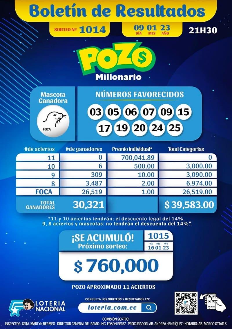 Resultados del Pozo Millonario 1014