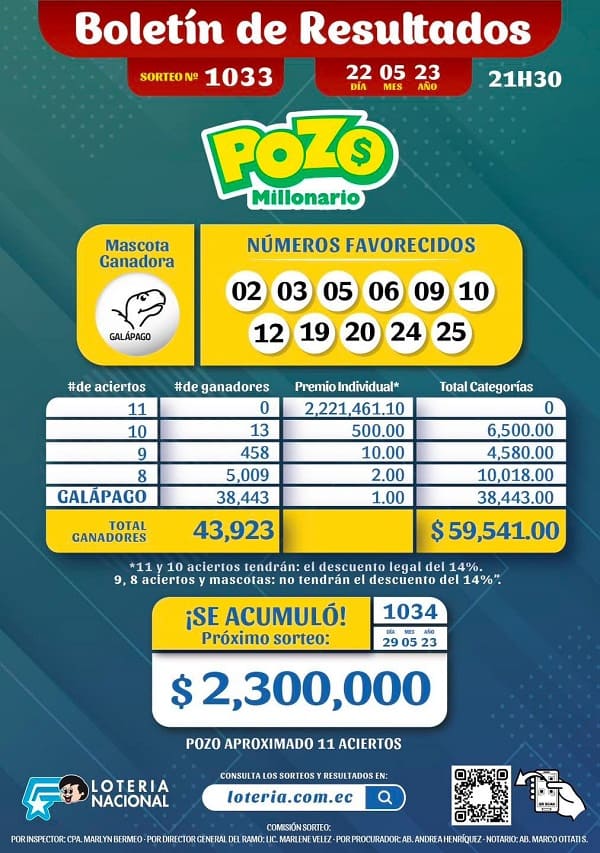 Pozo Millonario 1033