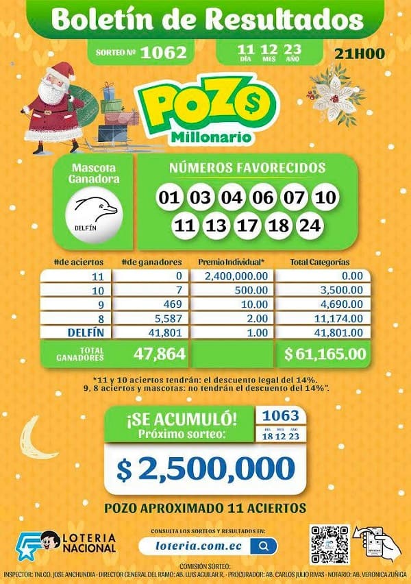 Pozo Millonario 1062