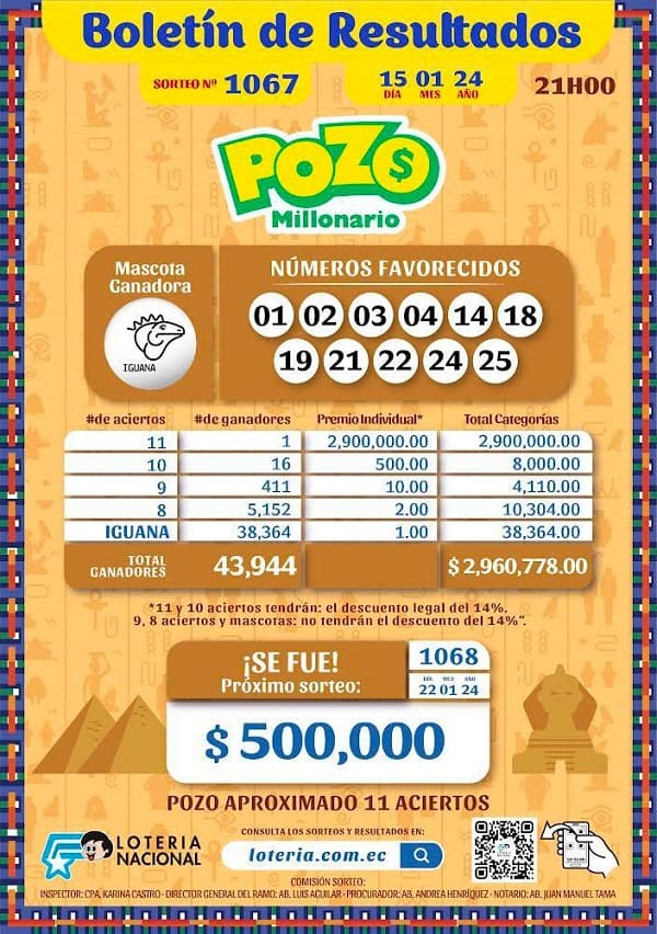 Pozo Millonario 1067