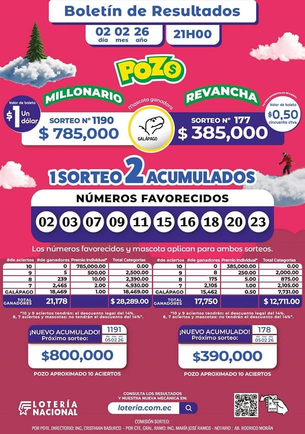 Pozo Millonario Sorteo 1190 y Pozo Revancha 177