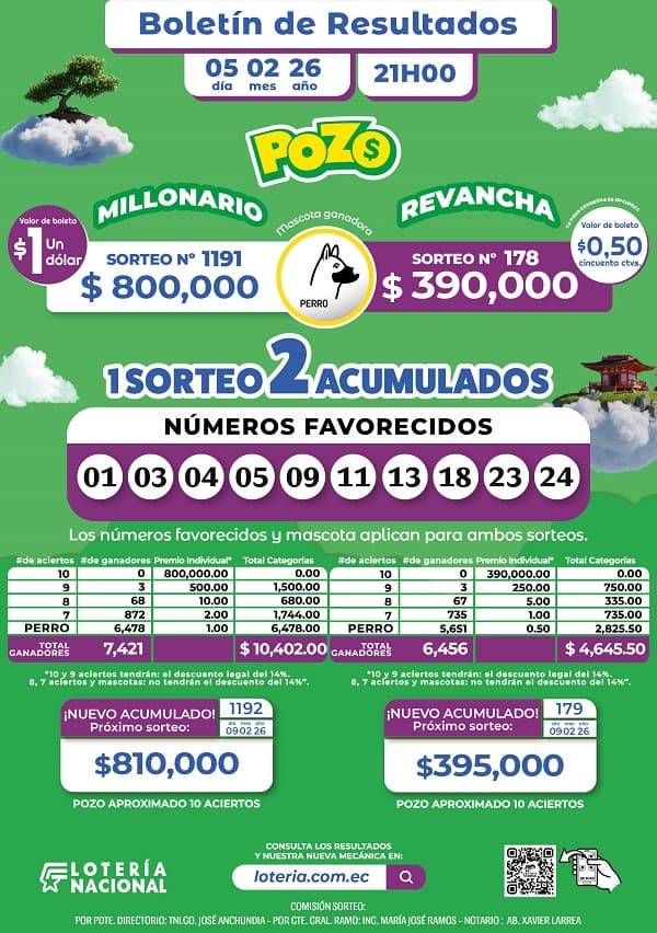 Pozo Millonario Sorteo 1191 y Pozo Revancha 178