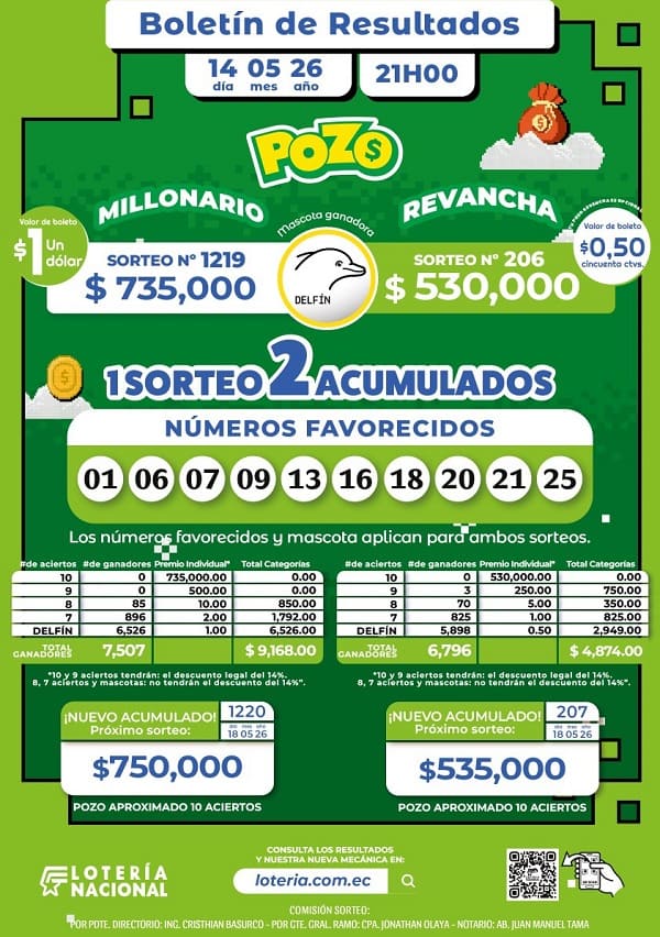 Pozo Millonario Sorteo 1219 y Pozo Revancha 206