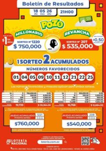 Pozo Millonario Sorteo 1220 y Pozo Revancha 207