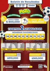 Pozo Millonario Sorteo 1224 y Pozo Revancha 211