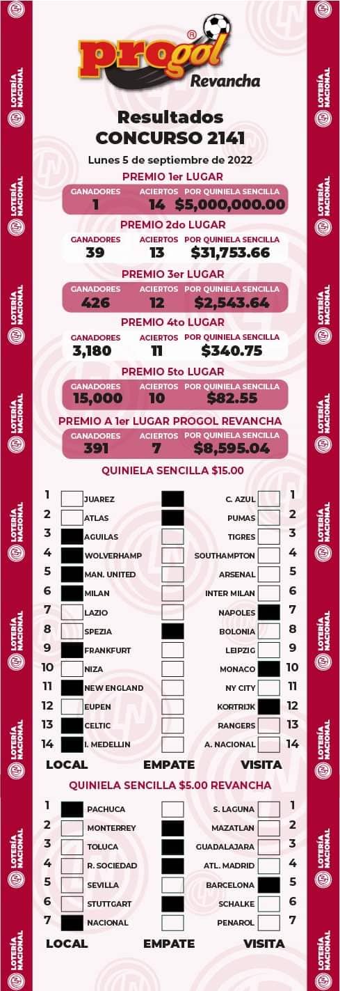 Resultados Progol 2141