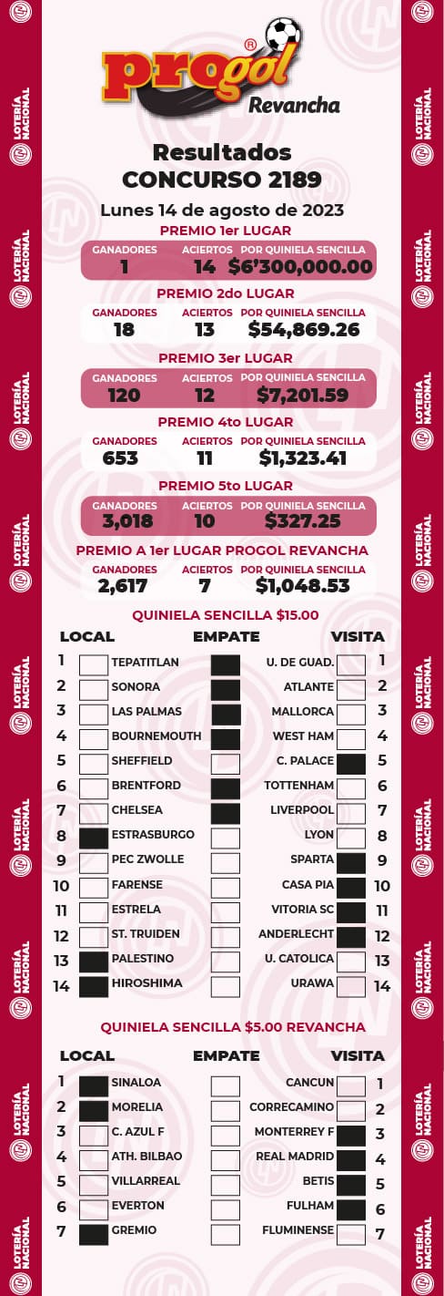 Resultados Progol 2189