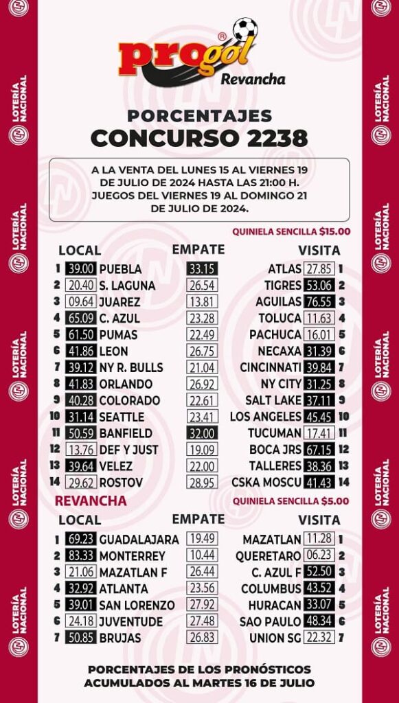 Resultados Progol 2238