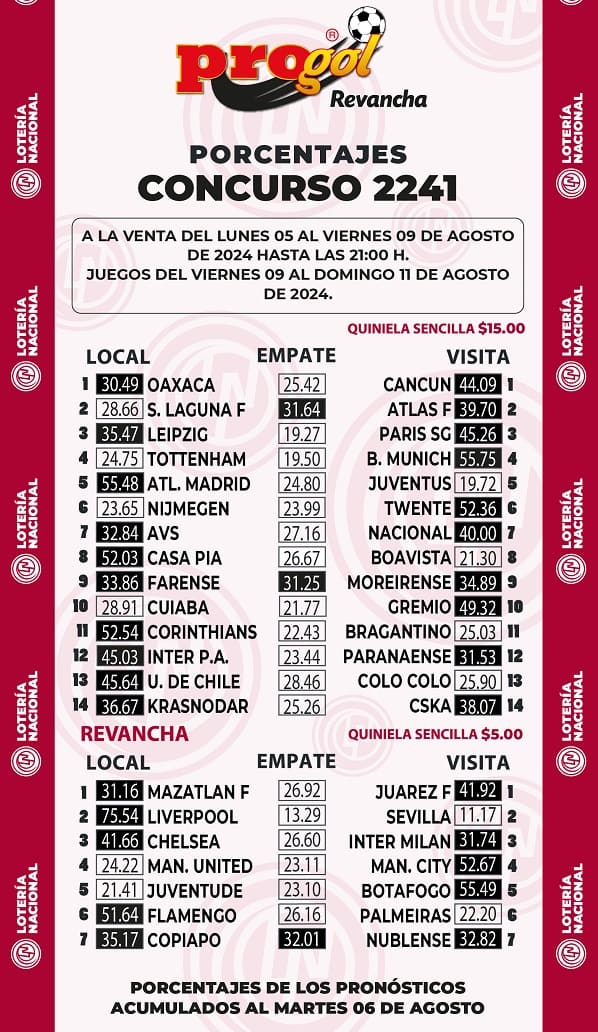Resultados Progol 2241