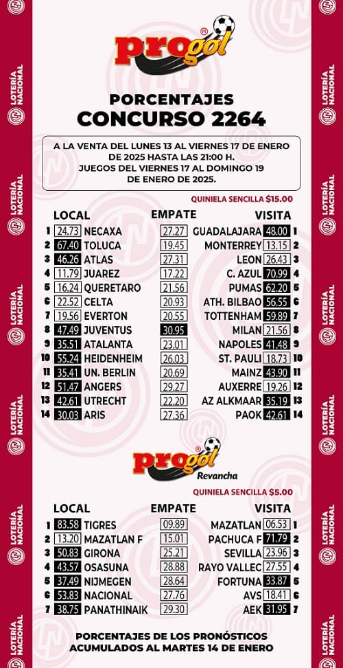 Resultados Progol 2264