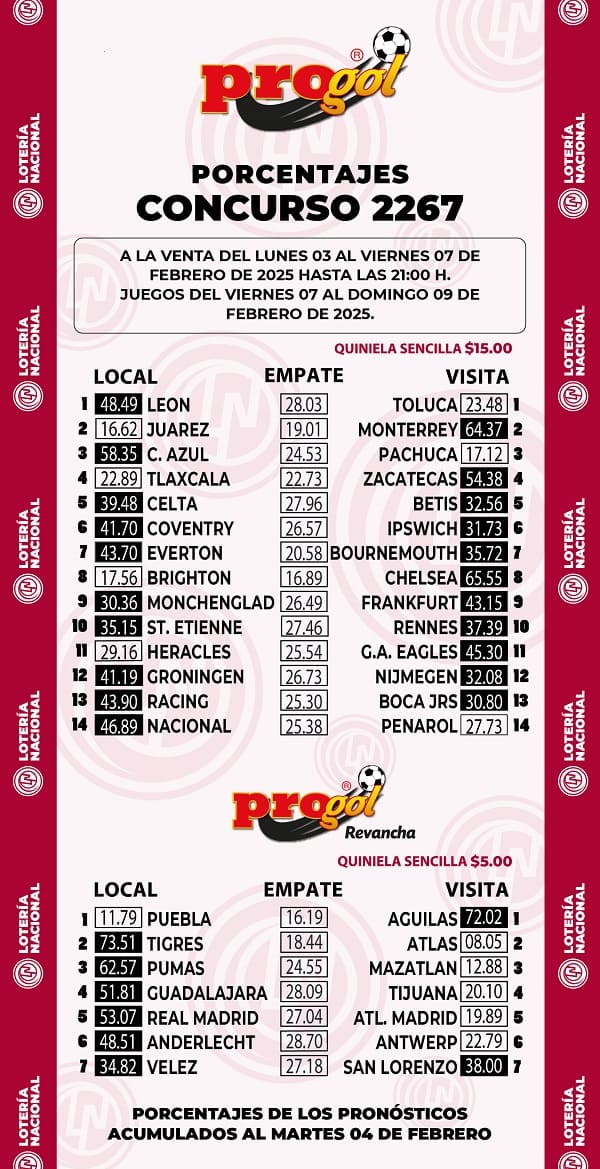 Resultados Progol 2267