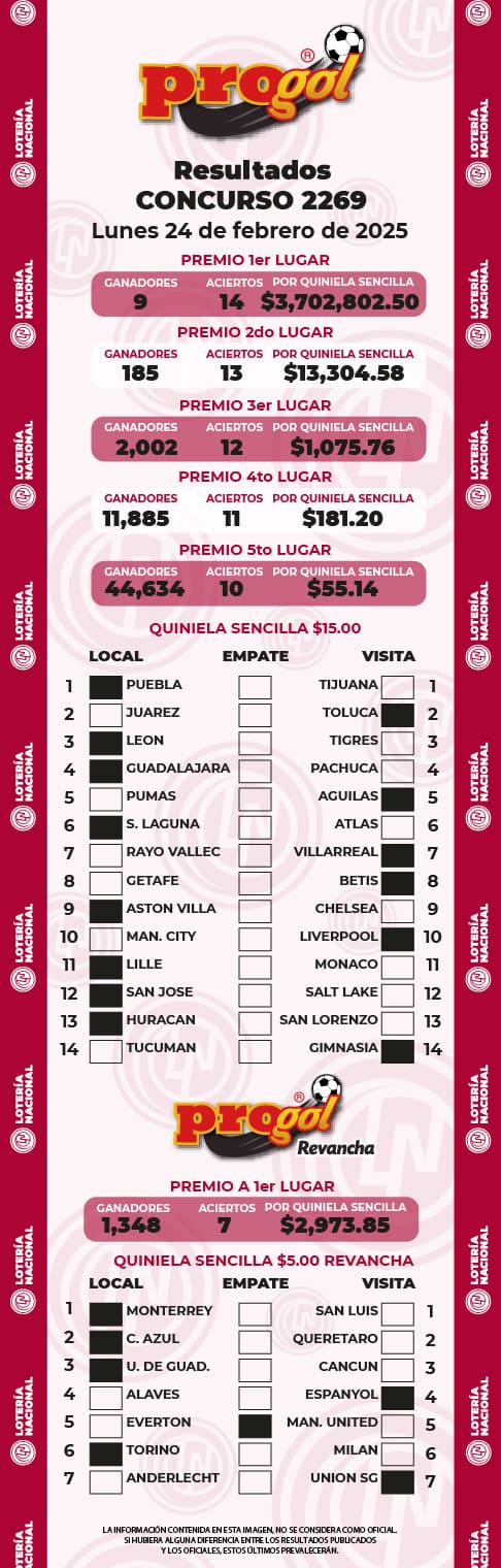 Resultados Progol 2269