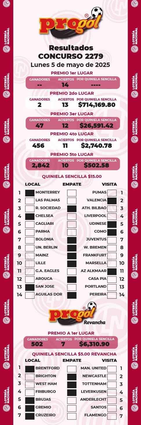Resultados Progol 2279