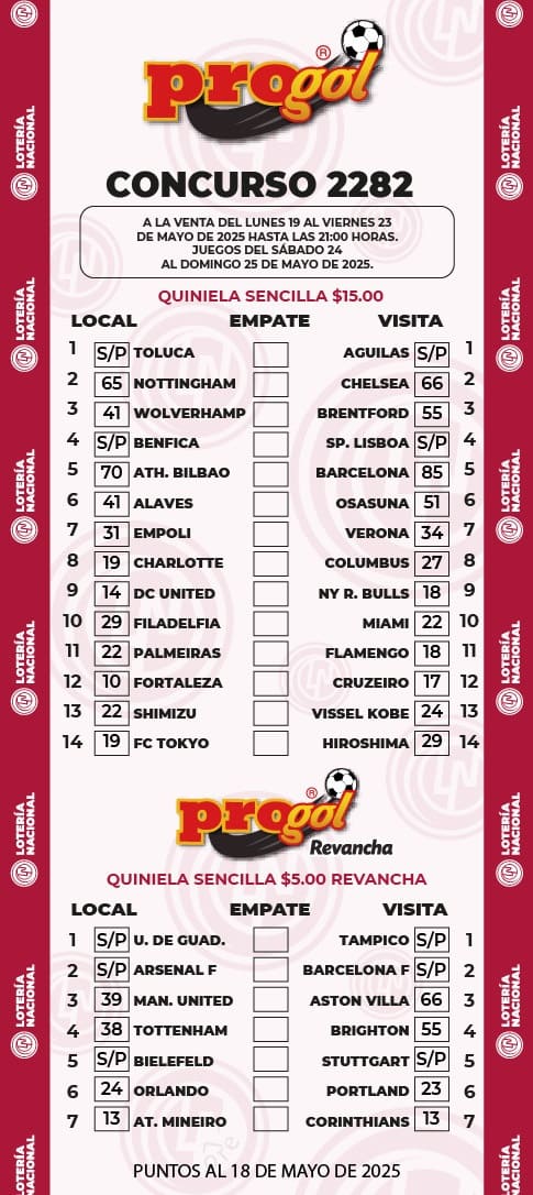 Resultados Progol 2282