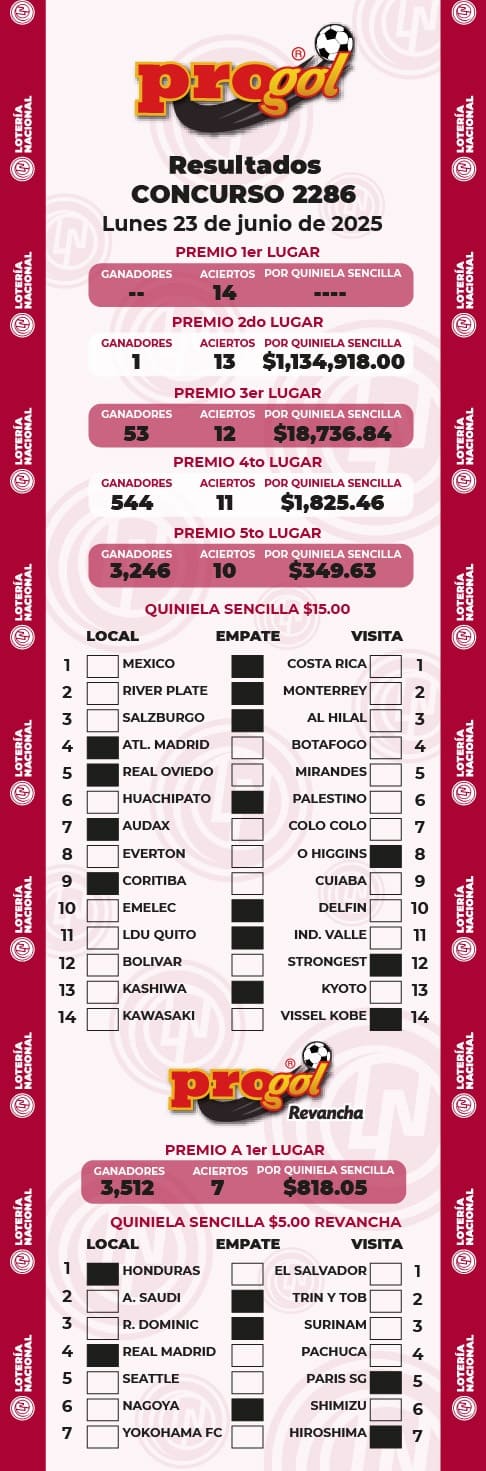 Resultados Progol 2286