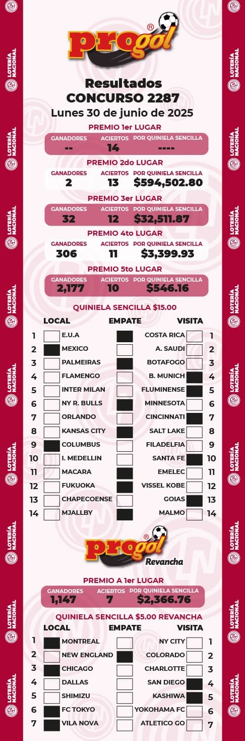 Resultados Progol 2287