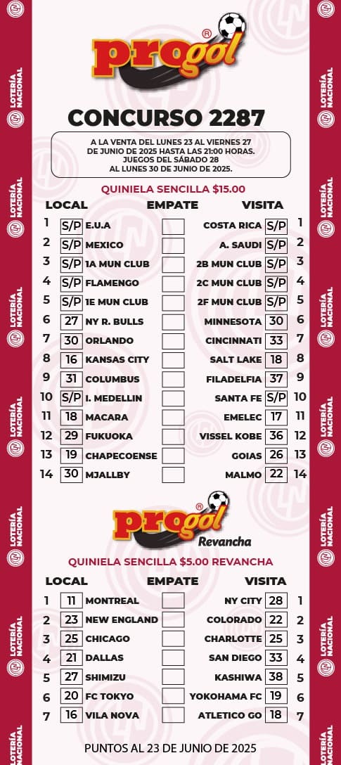 Resultados Progol 2287