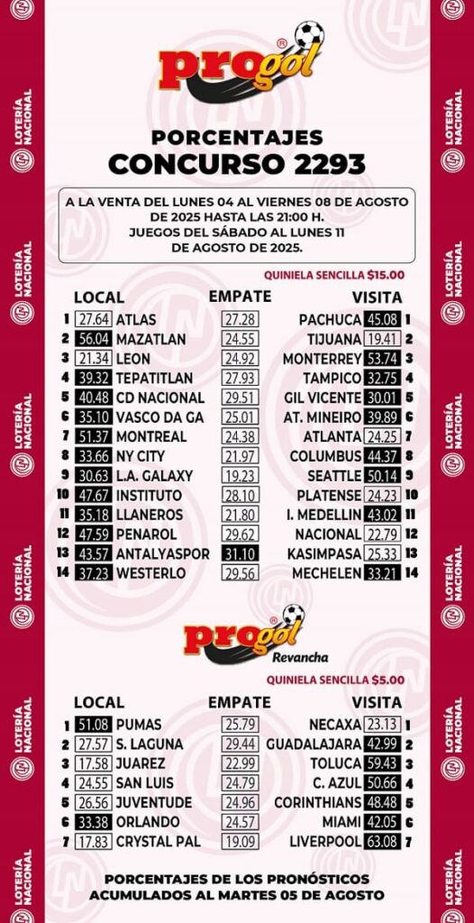 Resultados Progol 2293