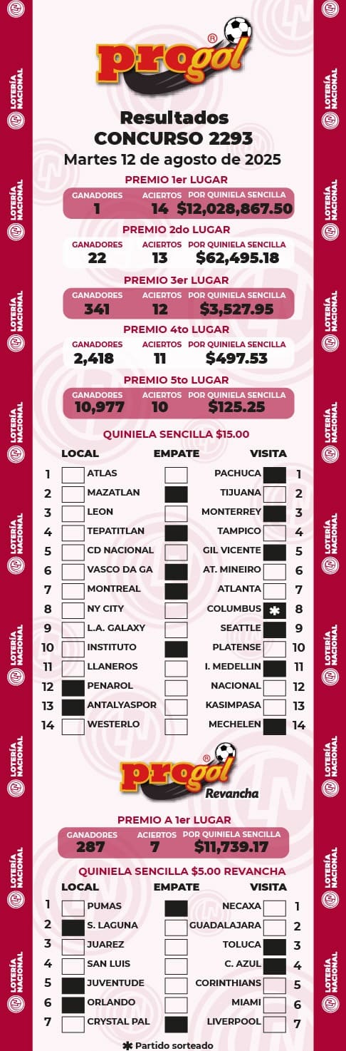 Resultados Progol 2293